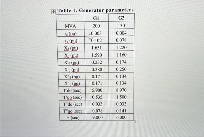 Solved Figure 3. GOV Model. Table 1. Generator parameters | Chegg.com