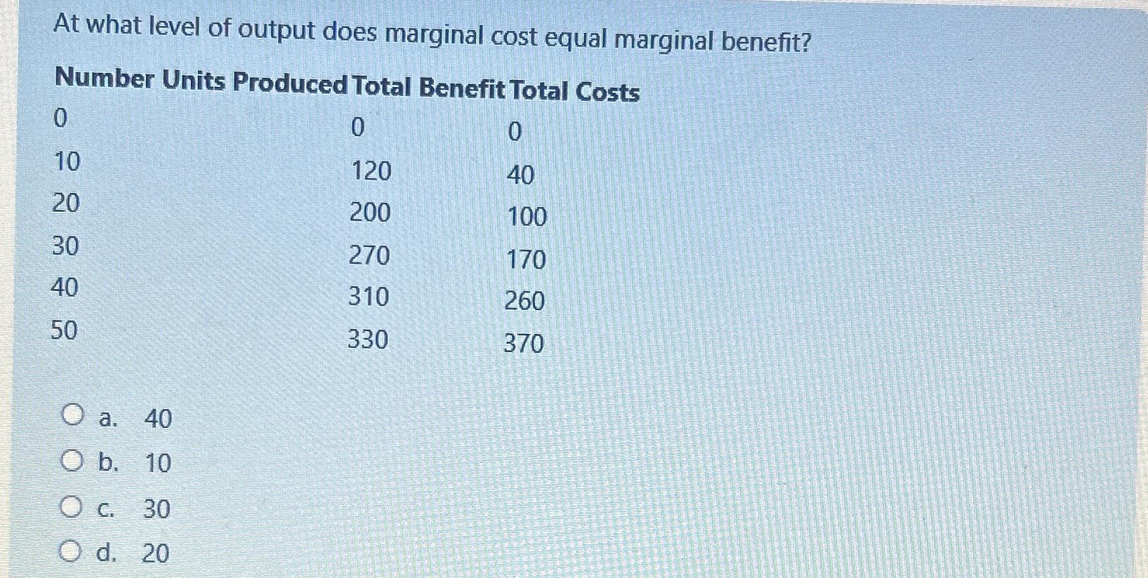 Solved At what level of output does marginal cost equal | Chegg.com