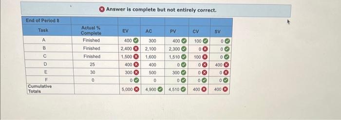 Solved EX13-3 (Algo) Given the following project network... | Chegg.com