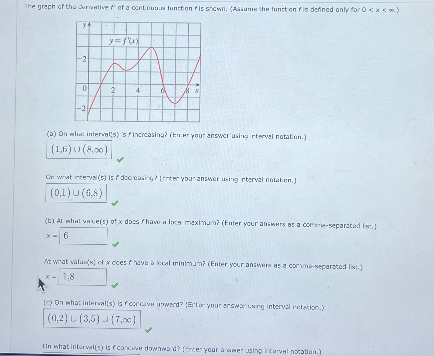 Solved The graph of the derivative f' ﻿of a continuous | Chegg.com