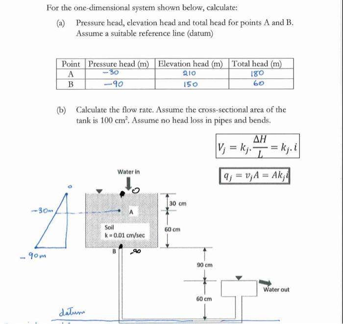 Solved I just need an explanation how the pressure head for | Chegg.com