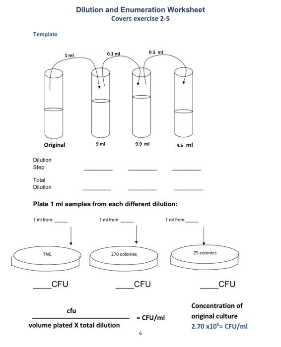 Solved Dilution and Enumeration Worksheet Covers exercise | Chegg.com