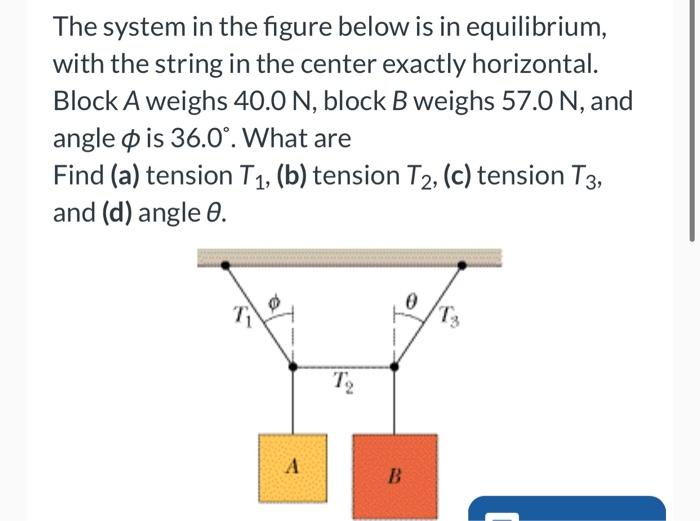 Solved The system in the figure is in equilibrium. A | Chegg.com