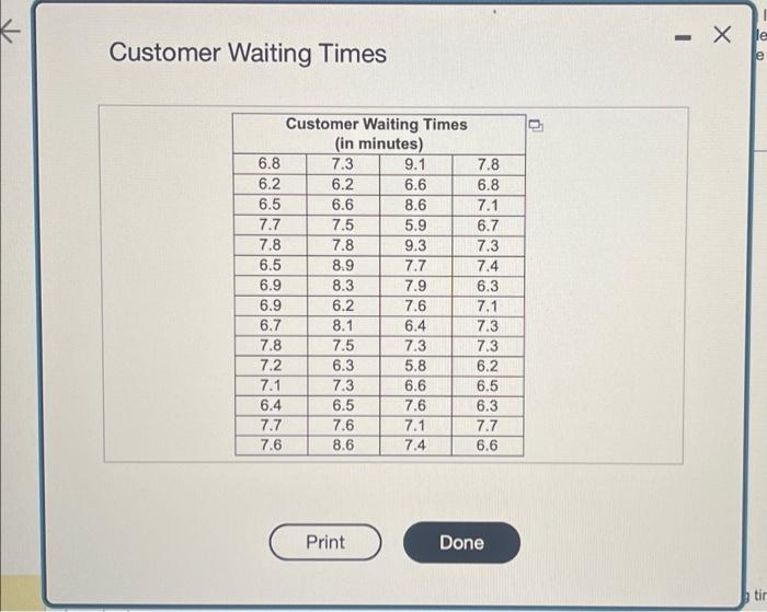 Solved The data table contains waiting times of customers at | Chegg.com