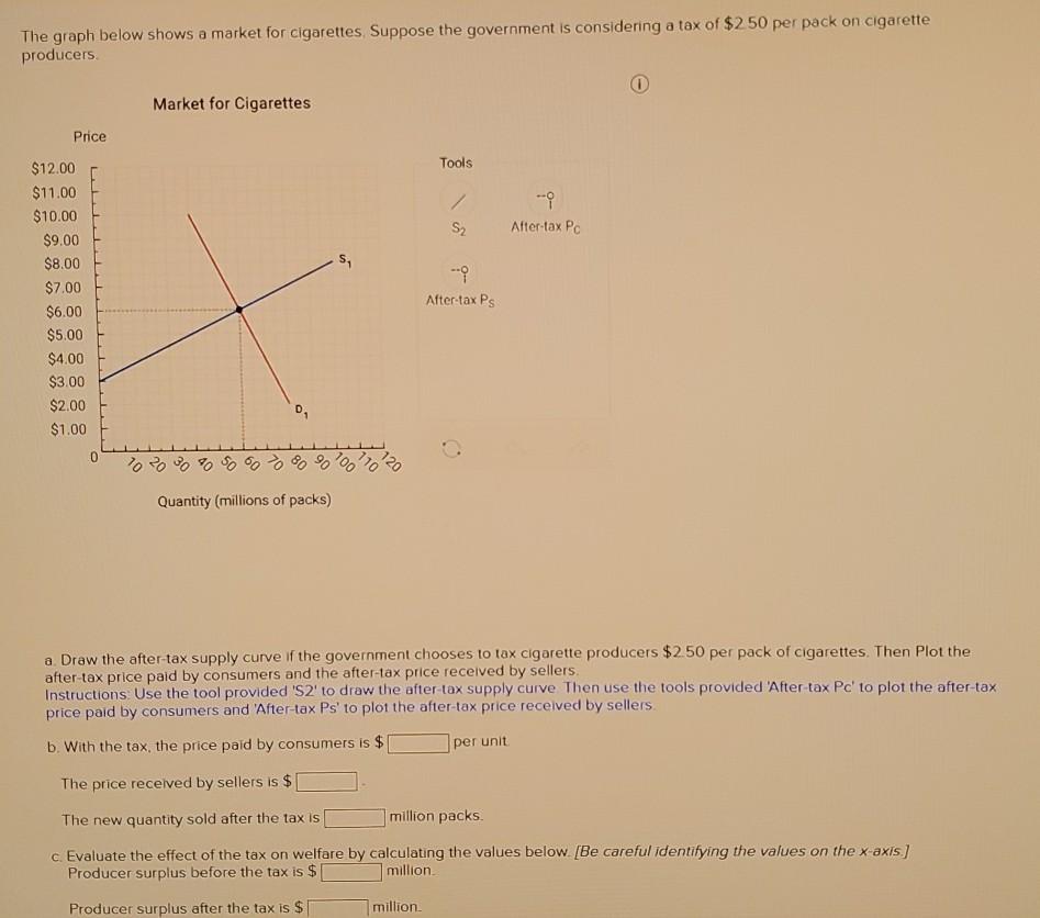 Solved The graph below shows a market for cigarettes Suppose | Chegg.com