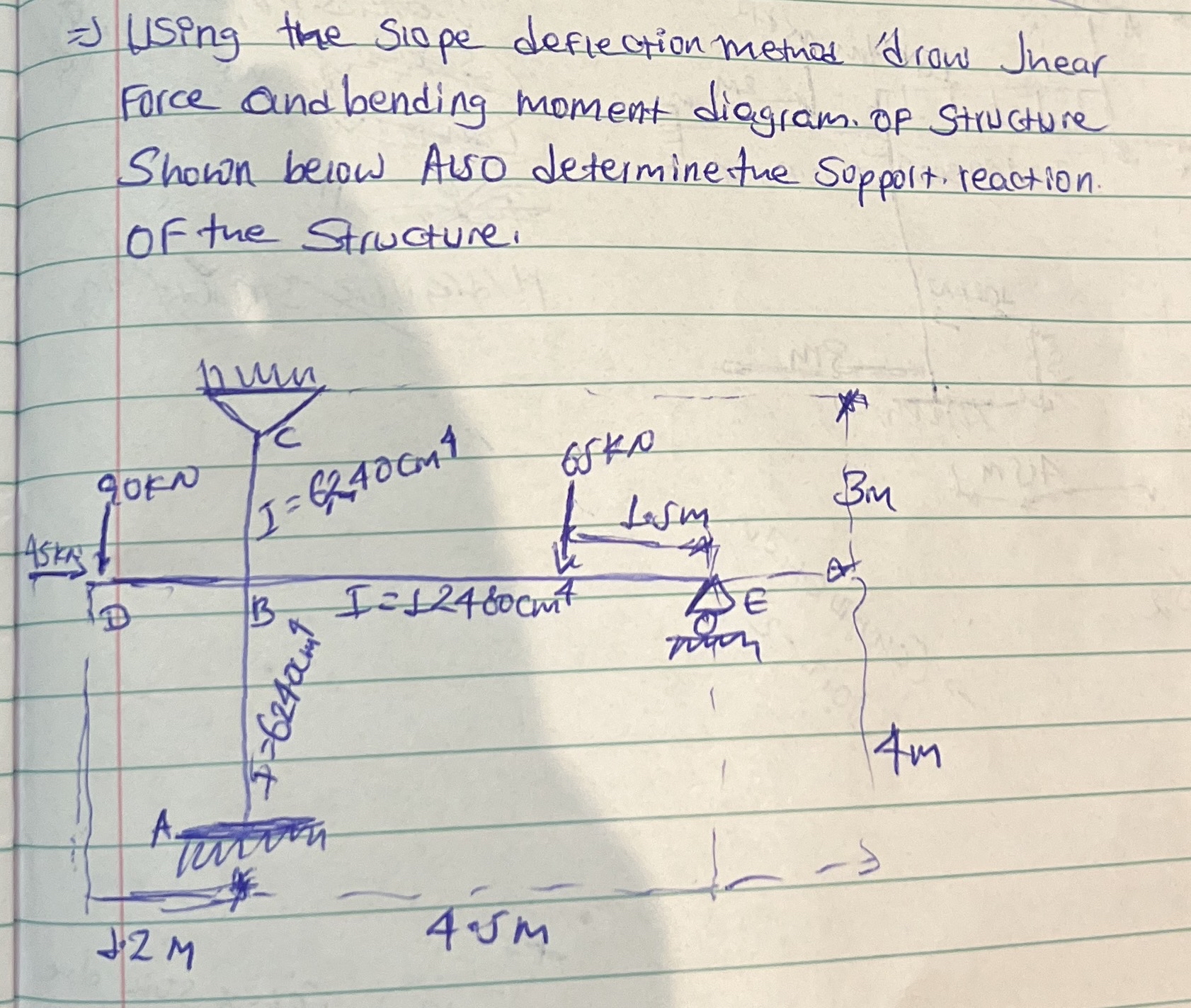 Using the siope deflection method drow shear force | Chegg.com