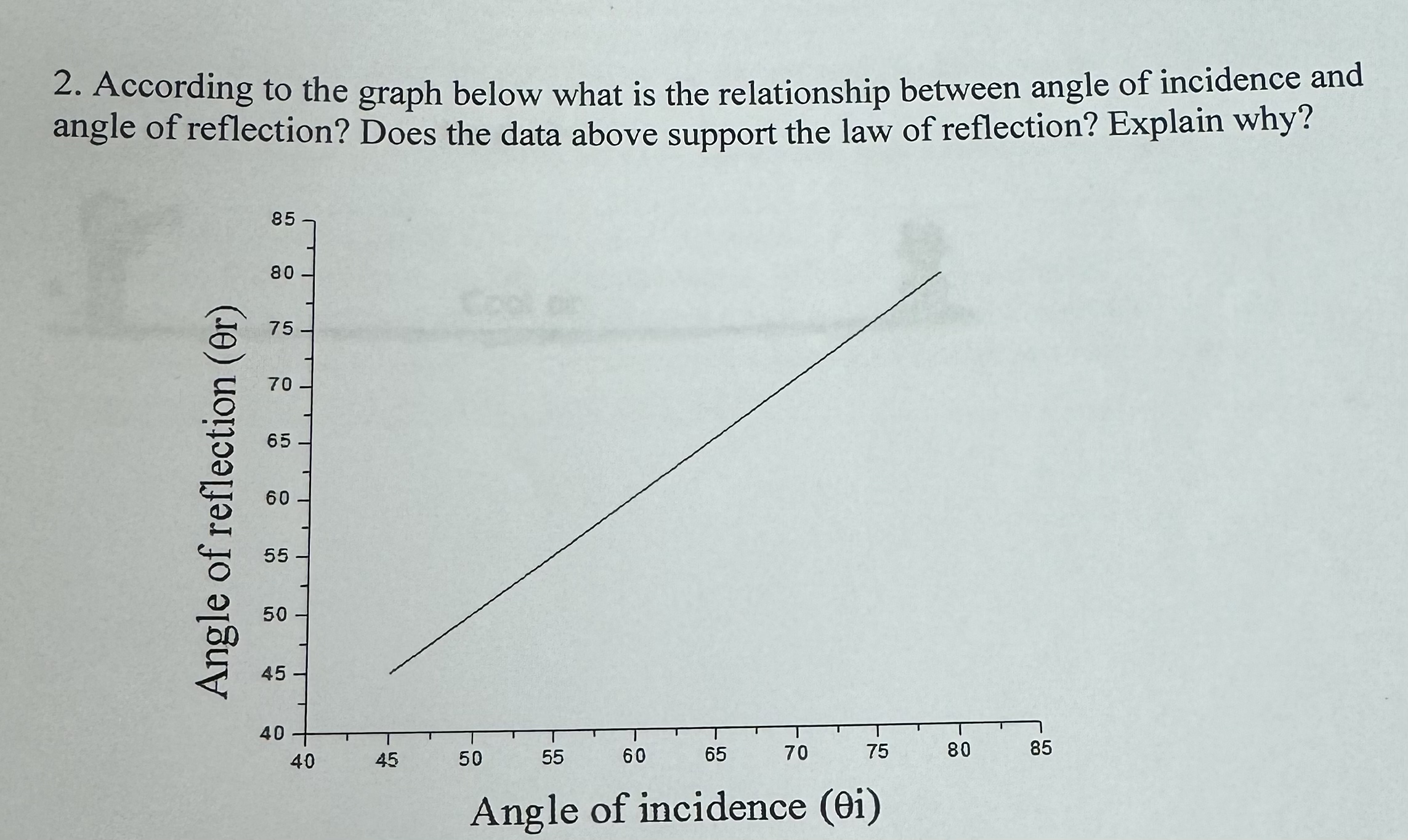 Solved According To The Graph Below What Is The Relationship