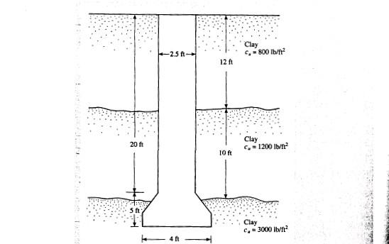 Solved A drilled shaft in a cohesive soil is shown in Figure | Chegg.com