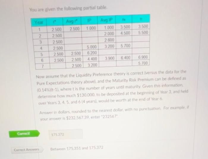 Solved You are given the following partial table. Now assume | Chegg.com