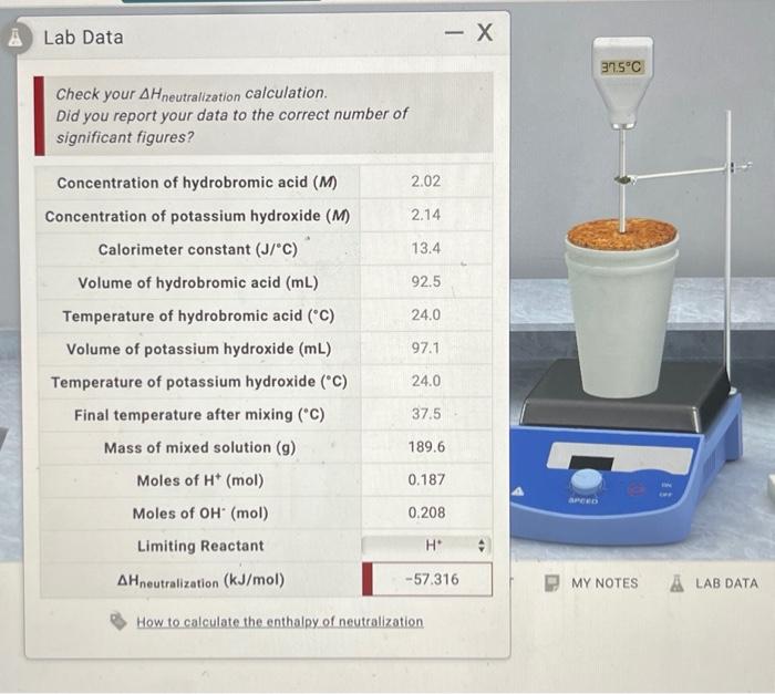 Solved Lab Data Check your ΔHneutralization calculation. | Chegg.com
