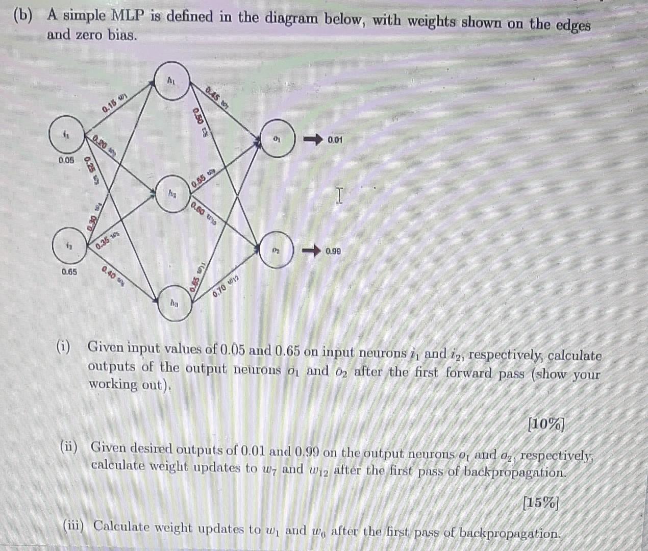 Solved (b) A simple MLP is defined in the diagram below, | Chegg.com