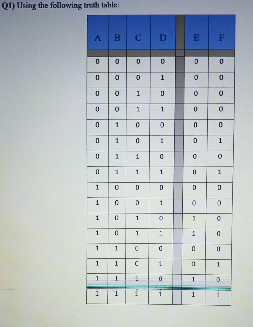 Solved Q1) Using the following truth table: A B C D E F 0 0 | Chegg.com