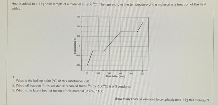 Solved Heat is added to a 1 kg solid sample of a material at | Chegg.com