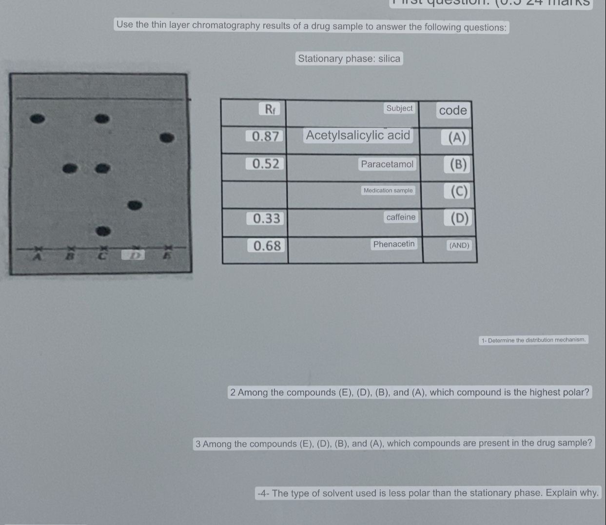 Solved Use the thin layer chromatography results of a drug | Chegg.com
