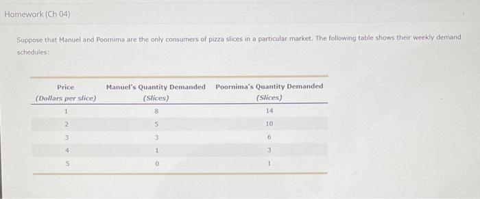 Solved Homework (Ch 04) Suppose that Manuel and Poornima are | Chegg.com Solved Homework (Ch 04) Suppose that Manuel and Poornima are | Chegg.com