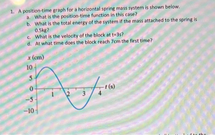 Solved 1. A position-time graph for a horizontal spring mass | Chegg.com