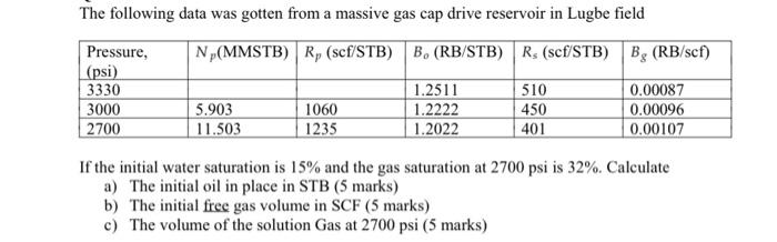 Solved The following data was gotten from a massive gas cap | Chegg.com