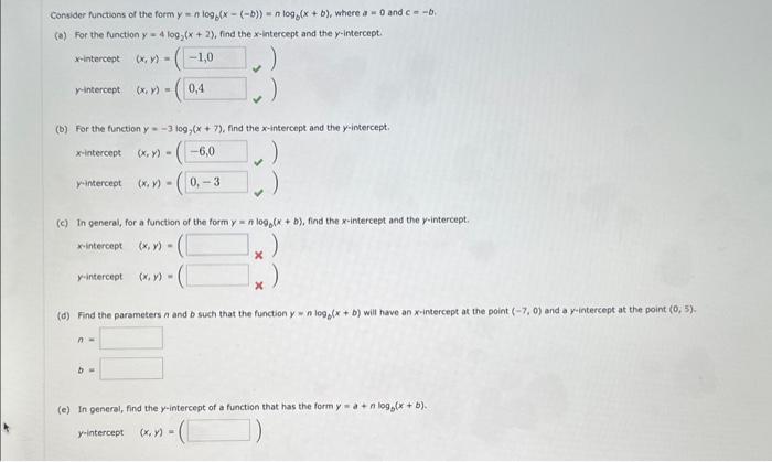 Solved Consider functions of the form | Chegg.com