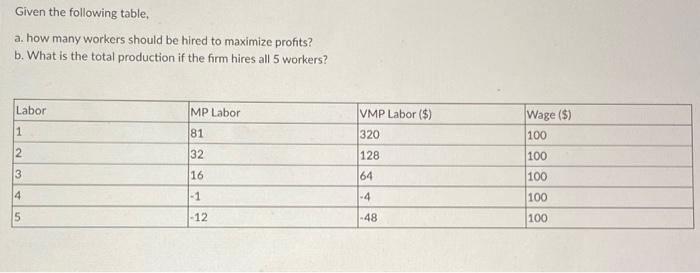 Solved Given the following table. a. how many workers should | Chegg.com