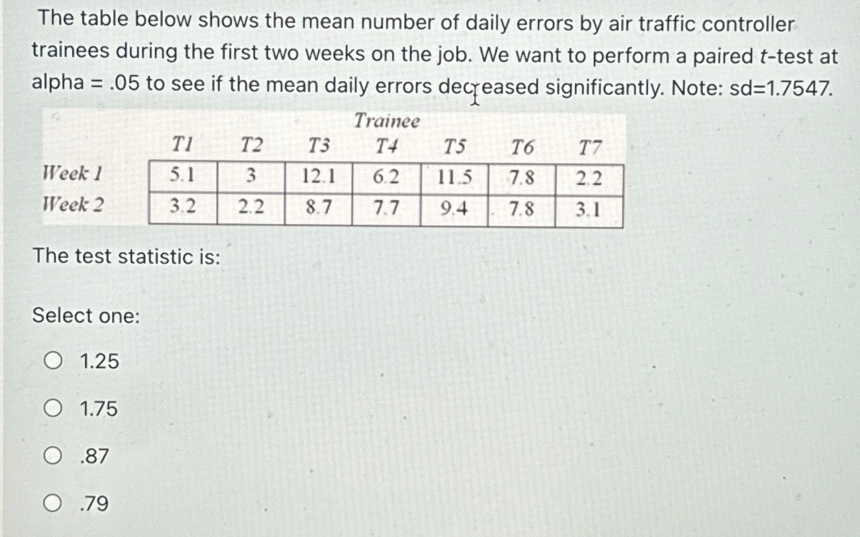 Solved The table below shows the mean number of daily errors | Chegg.com