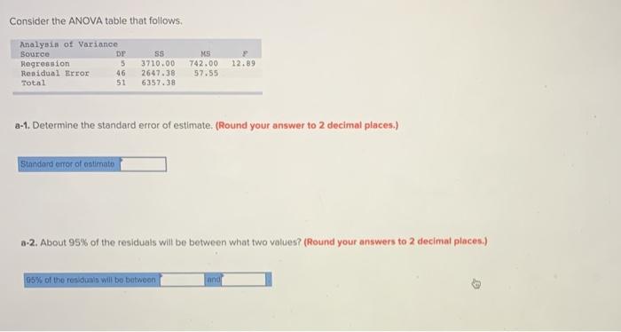 Solved Consider the ANOVA table that follows. Analysis of | Chegg.com