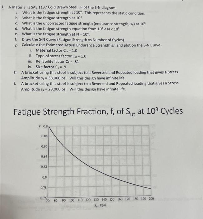Solved A material is SAE 1137 Cold Drawn Steel. Plot the S-N | Chegg.com