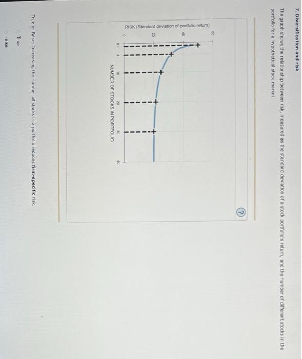 Solved 7. Diversification and risk The graph shows the | Chegg.com