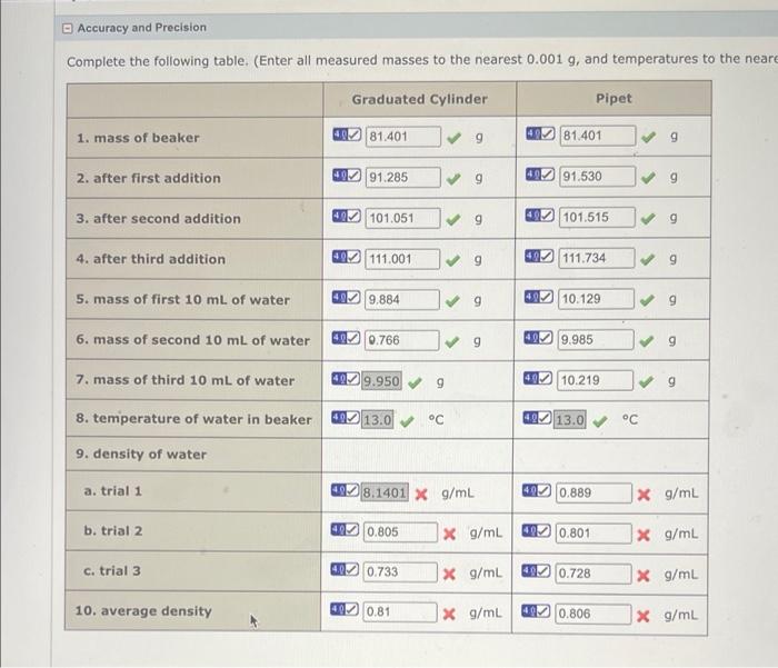 Solved Accuracy and Precision Complete the following table. | Chegg.com