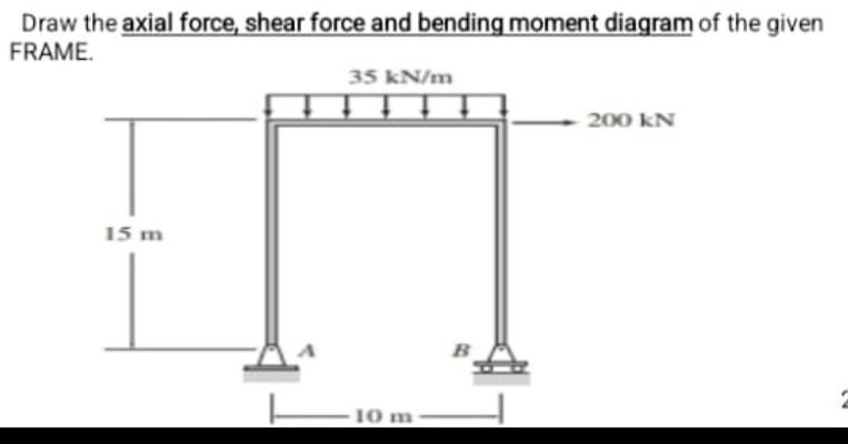 Solved Draw the axial force, shear force and bending moment | Chegg.com