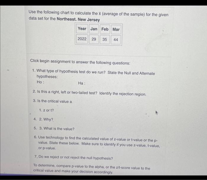 Solved Hypothesis: Southeast Region For this project you | Chegg.com
