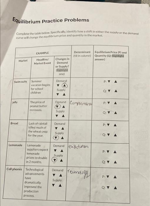 Solved Equilibrium Practice Problems Complete the table | Chegg.com