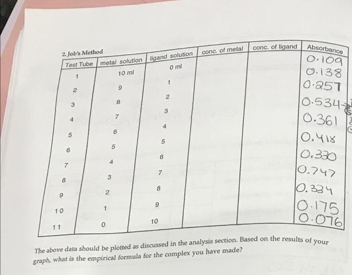Solved calculate conc. of complex and calc conc. of metal | Chegg.com