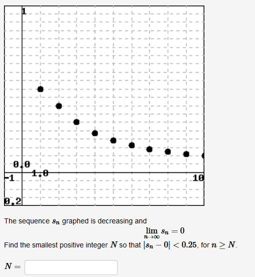 The sequence sn ﻿graphed is decreasing | Chegg.com