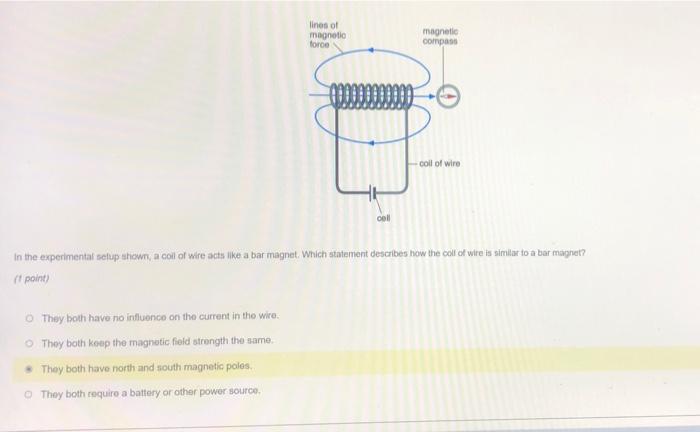 Solved lines of magnetic force magnetic compass coil of wire | Chegg.com