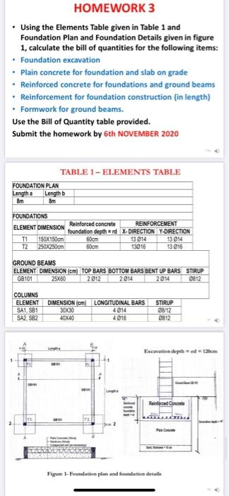 Solved Using the Elements Table given in Table 1 and | Chegg.com