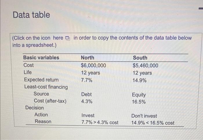 Solved Concept of cost of eapital. Mace Manulacturing is in | Chegg.com