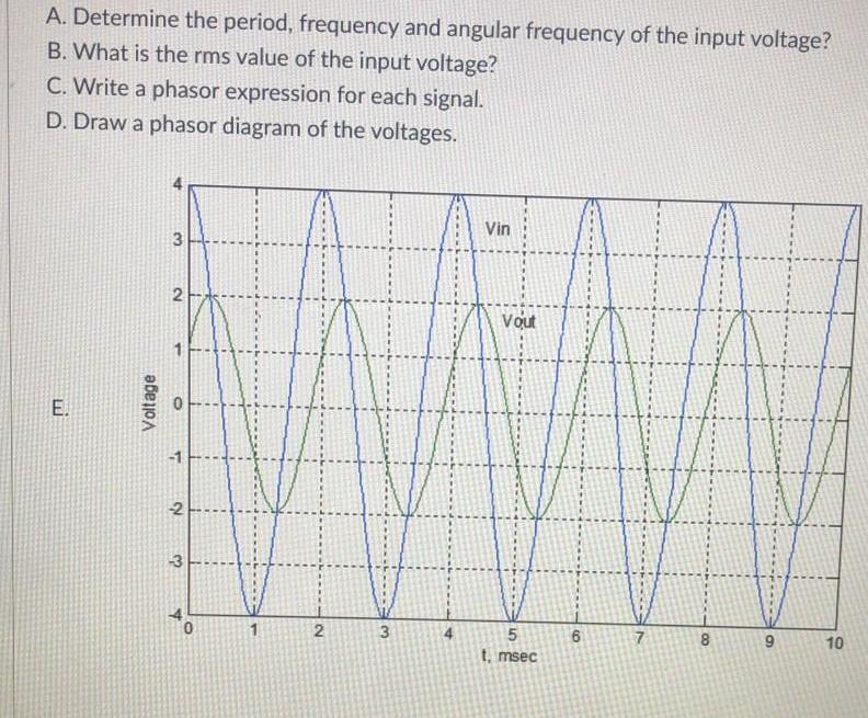 Solved Use phasors to simplify each of the following | Chegg.com
