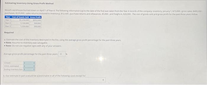 Solved Estimating Inventory Using Gross Profit Method | Chegg.com