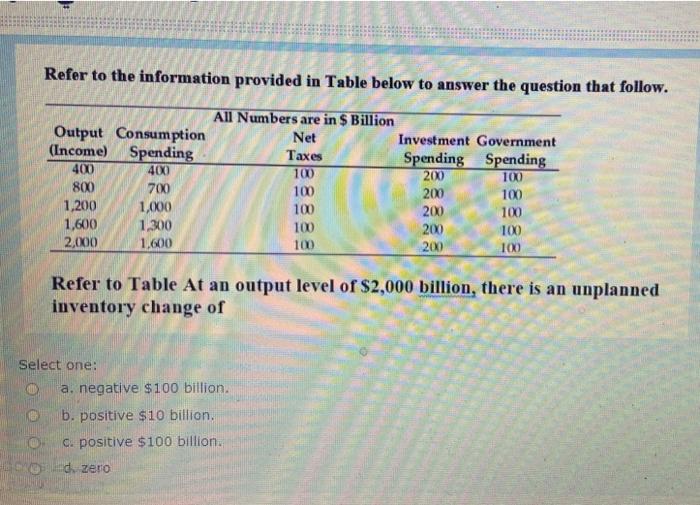 Solved Refer to the information provided in Table below to | Chegg.com