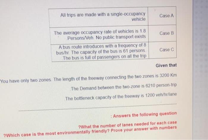 Solved All trips are made with a single-occupancy vehicle | Chegg.com
