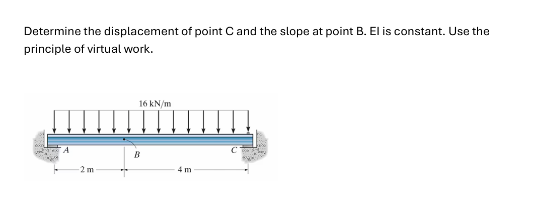 Solved Determine the displacement of point \( ﻿C \) ﻿and the | Chegg.com