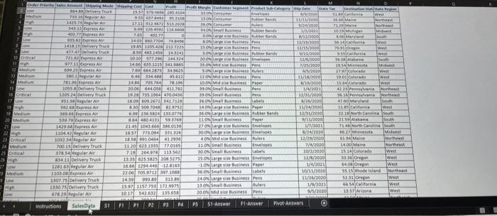 Solved Using the data given in the sheet SalesData, generate | Chegg.com