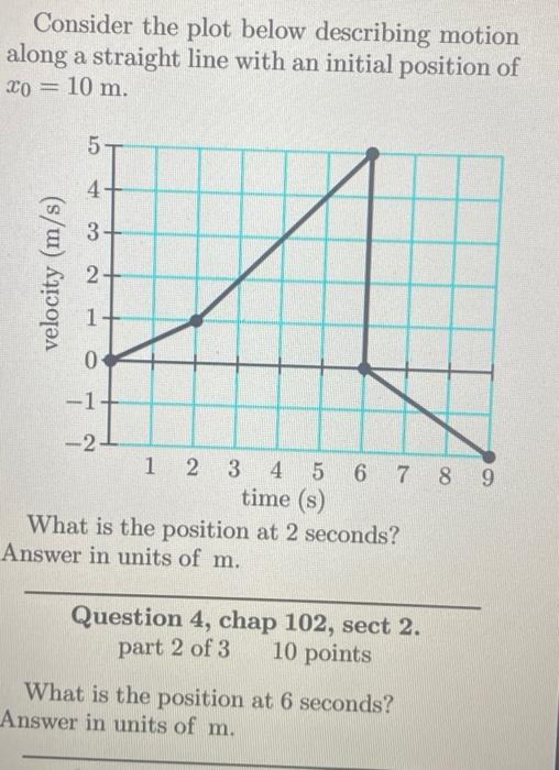 Solved Consider the plot below describing motion along a | Chegg.com
