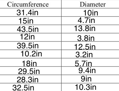 Solved Plot the Circumference versus diameter. Fit your data | Chegg.com