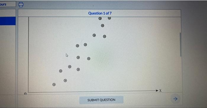 Solved Look at the scatterplot and identify the type of | Chegg.com