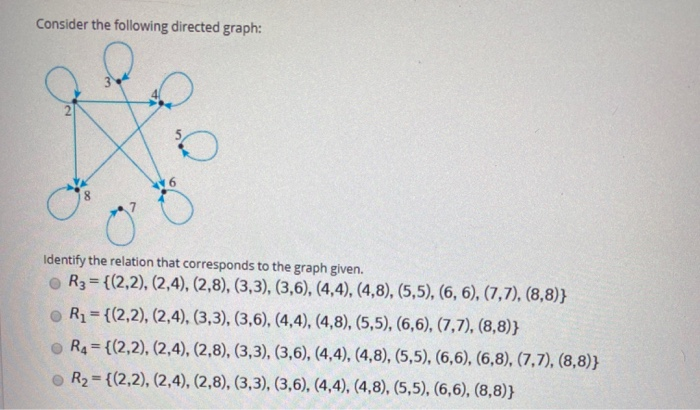 Solved Consider the following directed graph: 16 8 O | Chegg.com