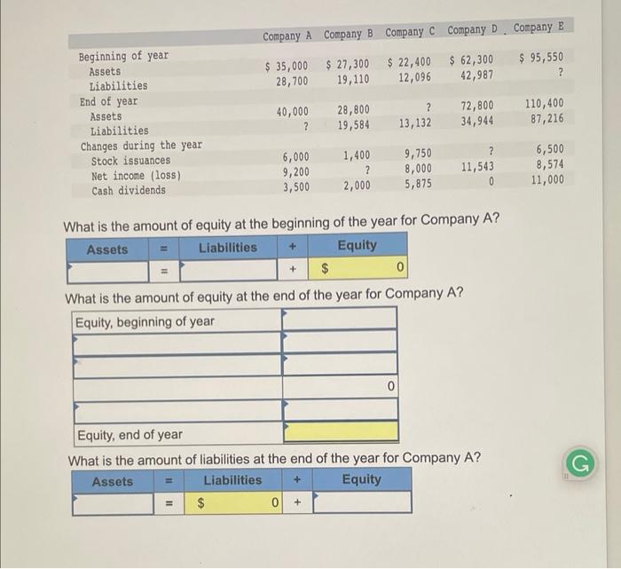 Solved What is the amount of equity at the beginning of the | Chegg.com