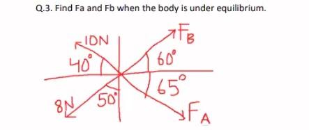 Solved Q.3. Find Fa and Fb when the body is under | Chegg.com