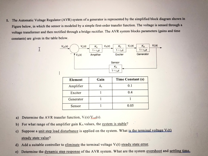 Solved 1. The Automatic Voltage Regulator (AVR) system of a | Chegg.com