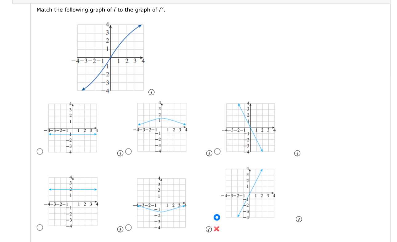 Solved (i)(i) ﻿C(i) xMatch the following graph of f ﻿to the | Chegg.com